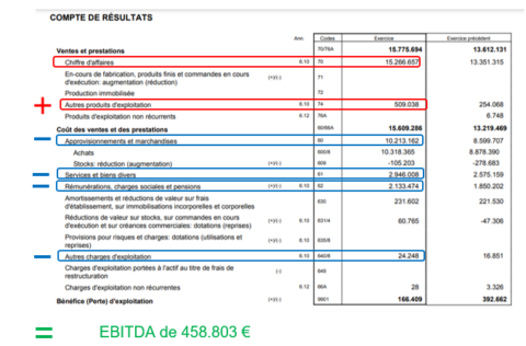 Qu'est-ce que l'EBITDA ? Définition, calcul, interprétation - Pro-Pulse